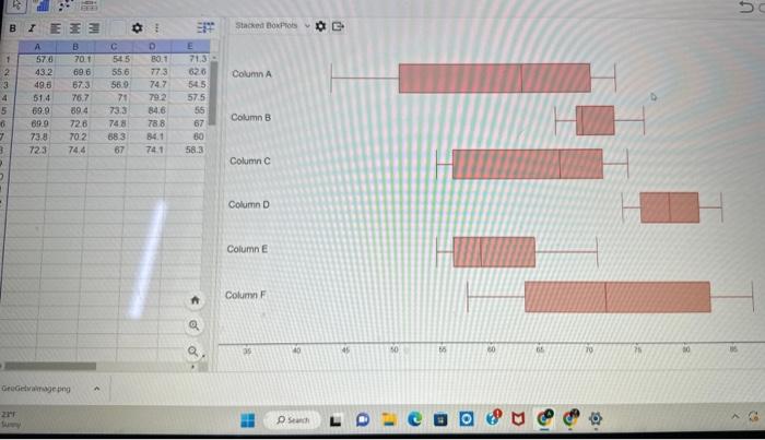 Solved Use the six stacked box plots of on-time graduation | Chegg.com