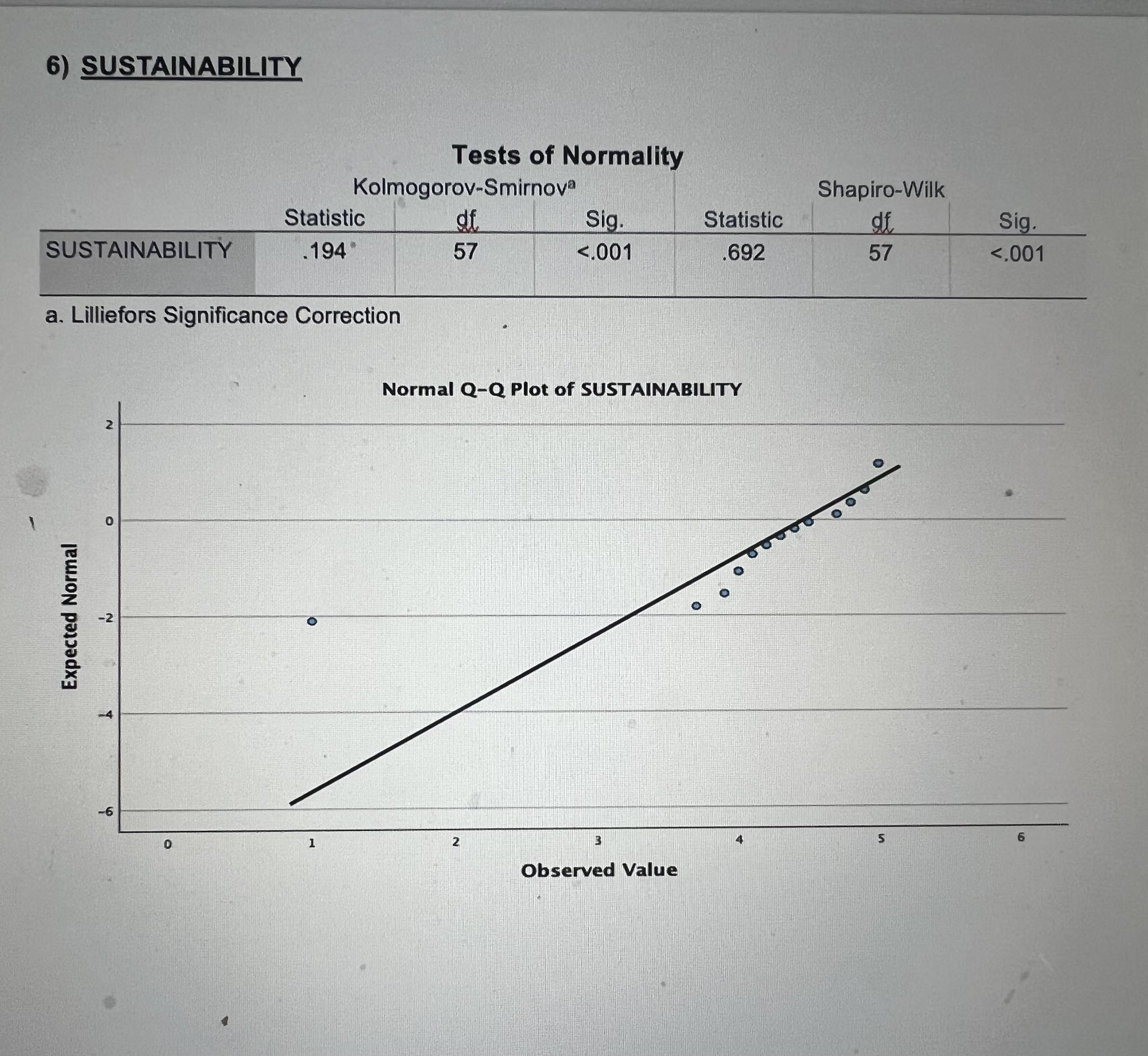 Solved SHOWING THE NORMALITY TEST ATTACHED PROVIDE | Chegg.com