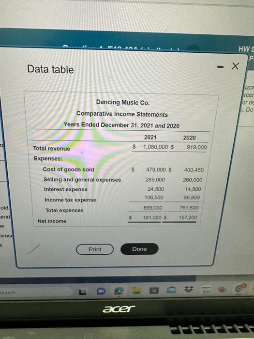 Solved The comparative income statements of Dancing Music | Chegg.com