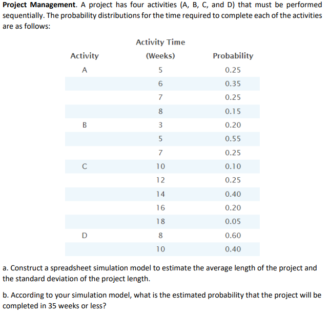 Solved Project Management. A project has four activities (A, | Chegg.com