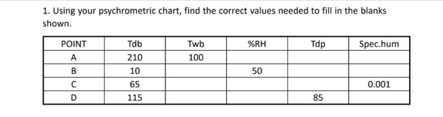 Solved Using your psychrometric chart, find the correct | Chegg.com