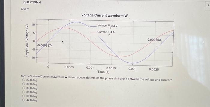 Solved for the Voltage/Current waveform W shown above, | Chegg.com