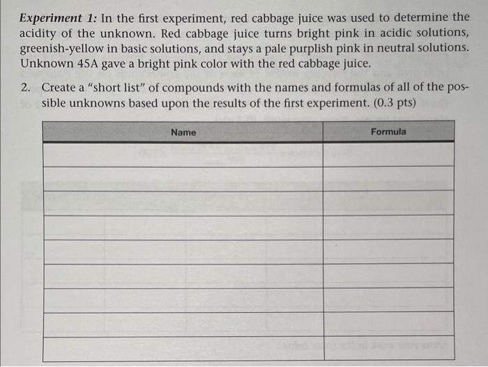Solved PART 2. IDENTIFYING AN UNKNOWN ACIDIC, BASIC, OR | Chegg.com