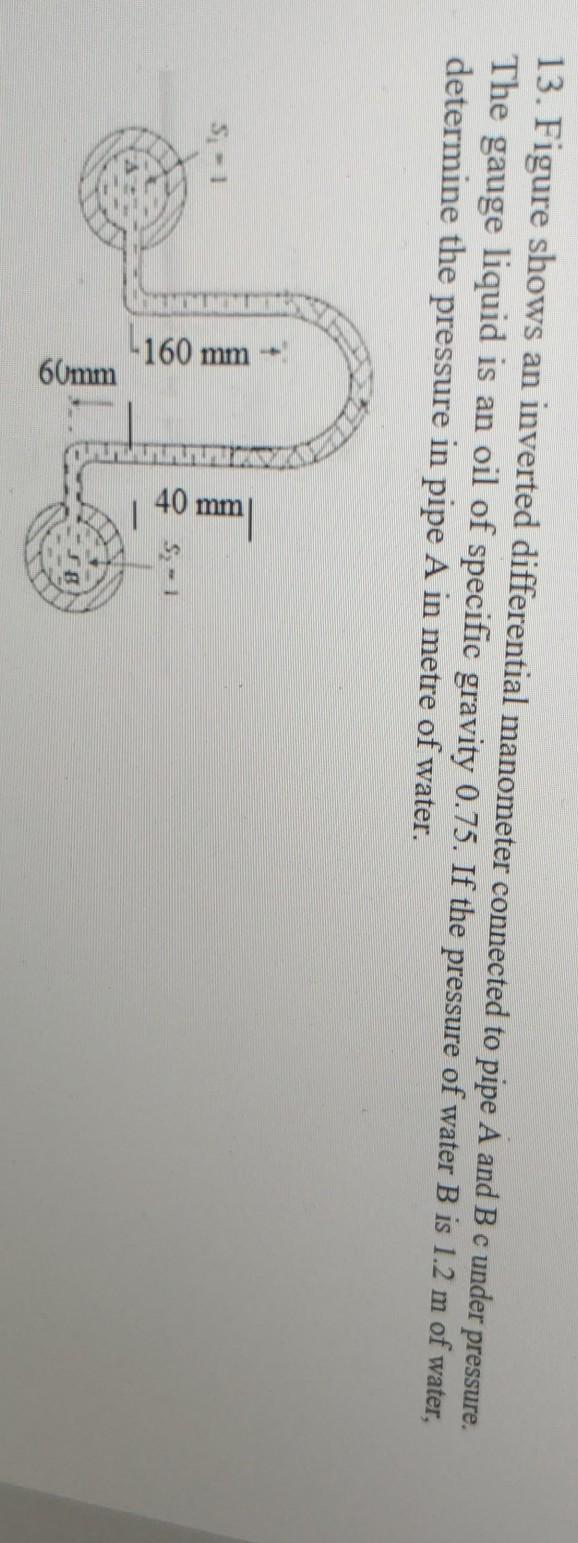 Solved 13. Figure shows an inverted differential manometer | Chegg.com
