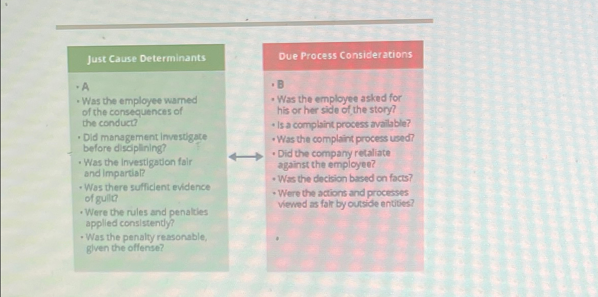 Solved Just Cause Determinants'AWas the employee warned of | Chegg.com