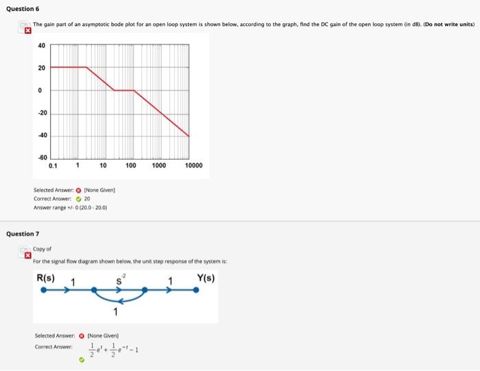 Solved Question 6 The gain part of an asymptotic bode plot | Chegg.com
