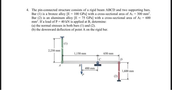 Solved 4. The pin-connected structure consists of a rigid | Chegg.com