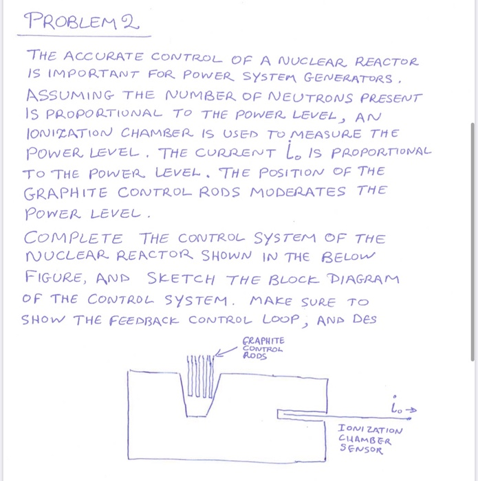 Solved PROBLEM 2 THE ACCURATE CONTROL OF A NUCLEAR REACTOR | Chegg.com