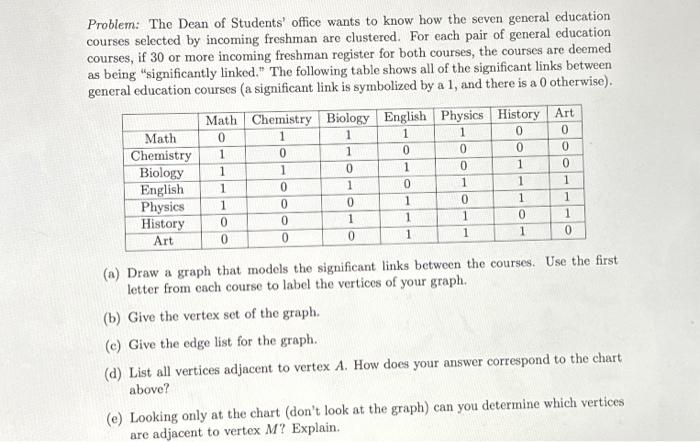 Solved Problem: The Dean of Students' office wants to know | Chegg.com