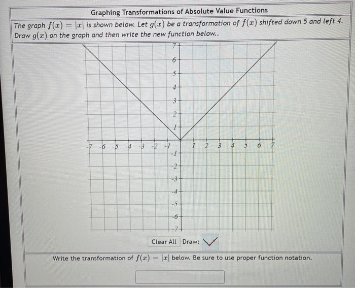 Solved Graphing Transformations of Absolute Value Functions | Chegg.com