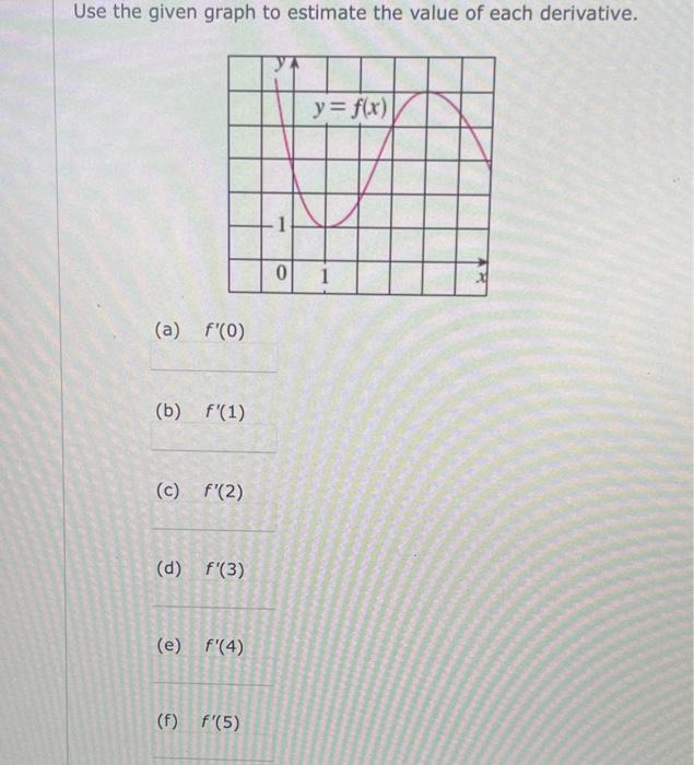 Solved Use the given graph to estimate the value of each | Chegg.com