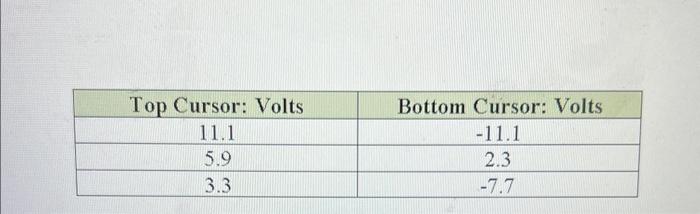 Solved Cursors have measured the following values. Use these | Chegg.com
