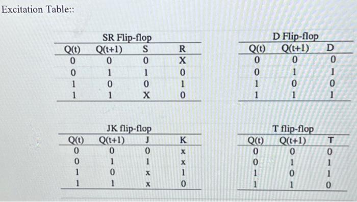 Solved 4. (10 points) Complete the timing diagram below for | Chegg.com