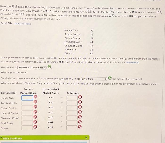 Solved Based on 2017 sales, the six top-selling compact cars | Chegg.com