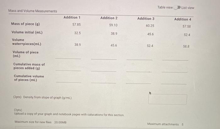 Solved Table view List view Mass and Volume Measurements | Chegg.com