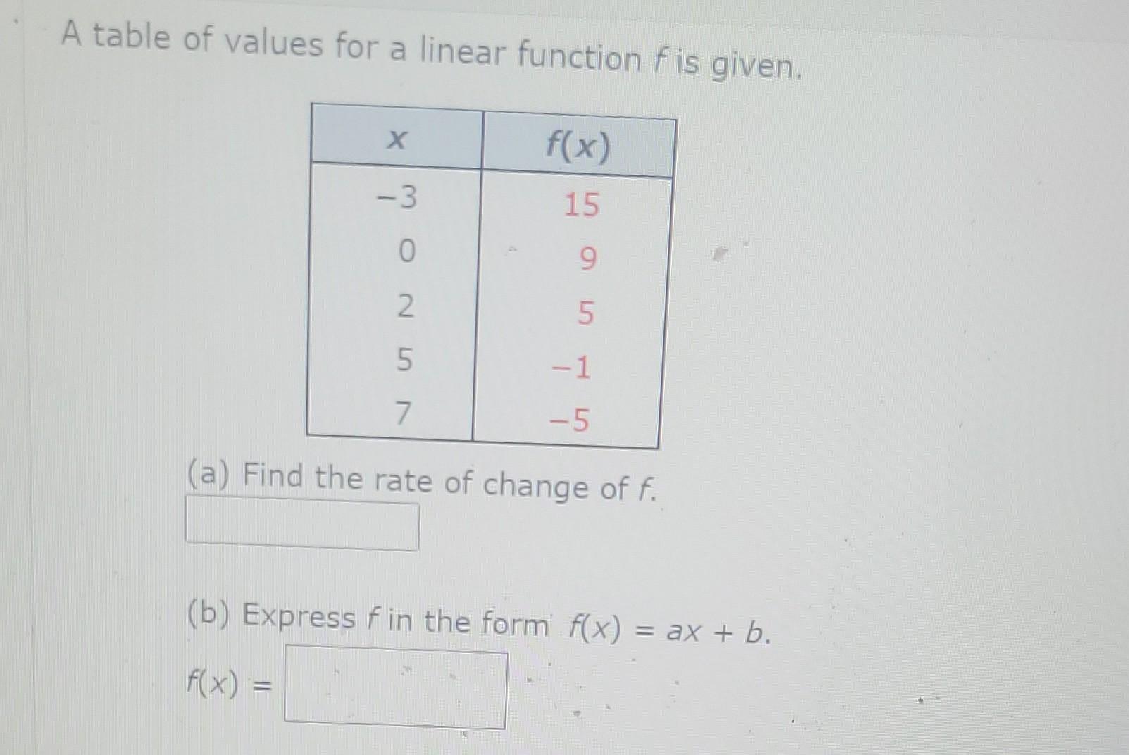 Solved A table of values for a linear function fis given. Х | Chegg.com