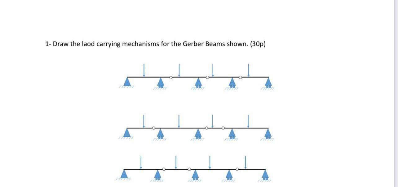 Solved 1- ﻿Draw the laod carrying mechanisms for the Gerber | Chegg.com