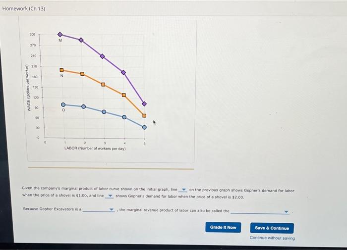 Solved 2. Computing labor productivity and its relationship | Chegg.com