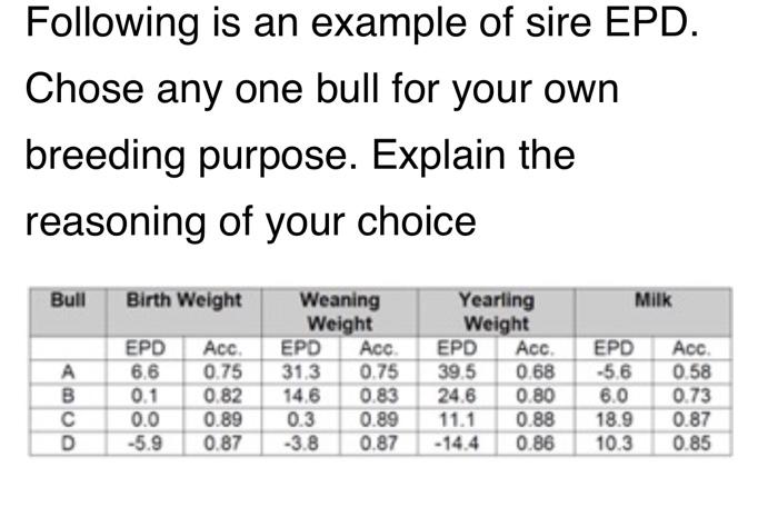 Solved Following is an example of sire EPD. Chose any one | Chegg.com