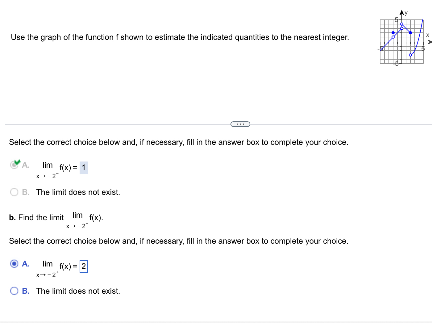 Solved Use the graph of the function f ﻿shown to estimate | Chegg.com