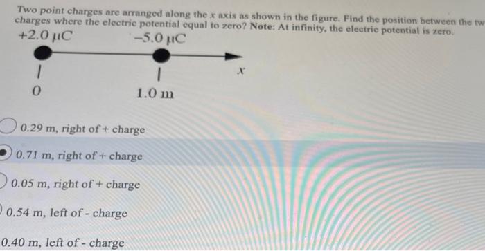 Solved Two point charges are arranged along the x axis as | Chegg.com