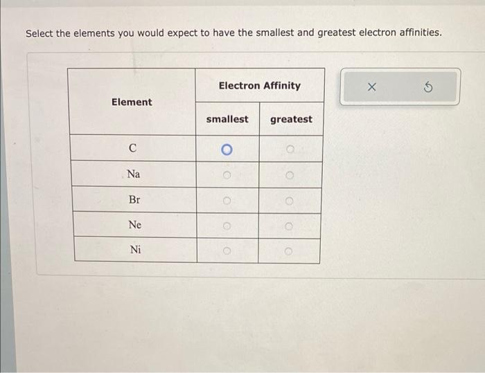 Solved Select the elements you would expect to have the | Chegg.com