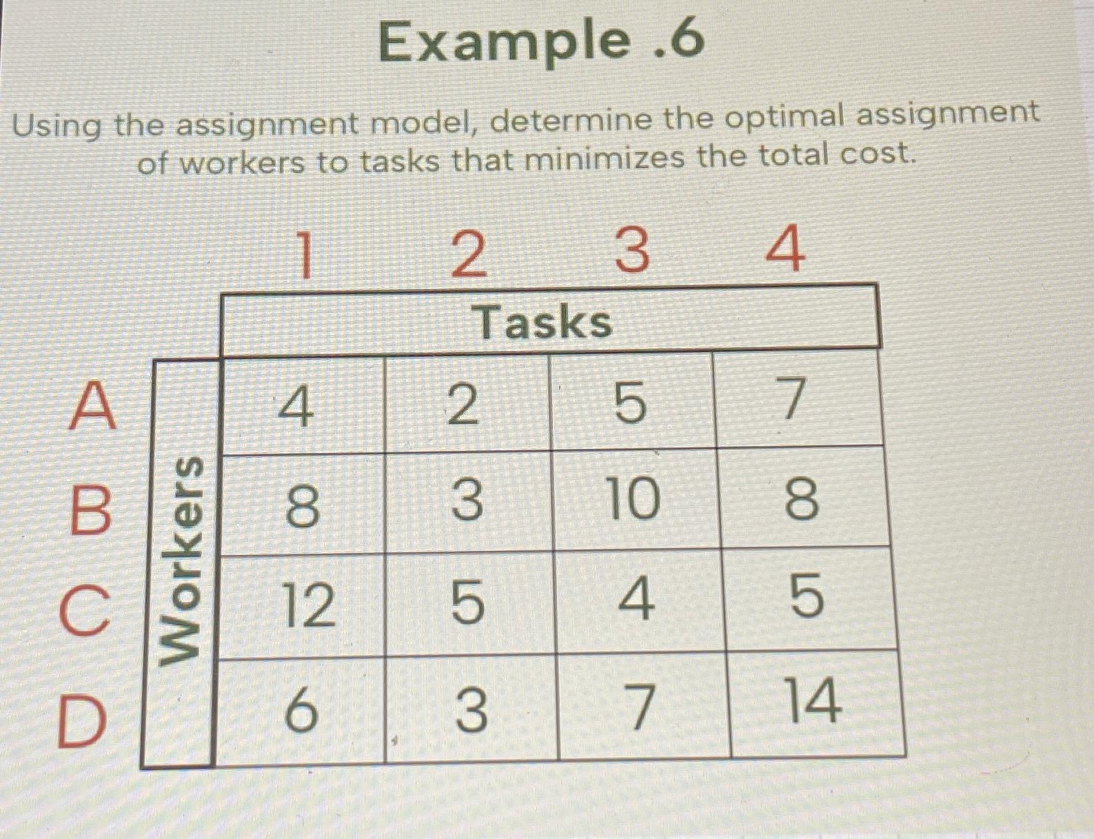 Solved Example .6Using the assignment model, determine the | Chegg.com