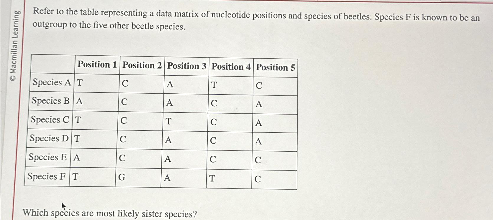 Solved Refer to the table representing a data matrix of | Chegg.com