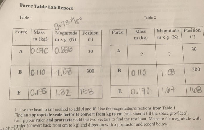 Solved Section Class Name Force Table Lab Report Table 2 | Chegg.com
