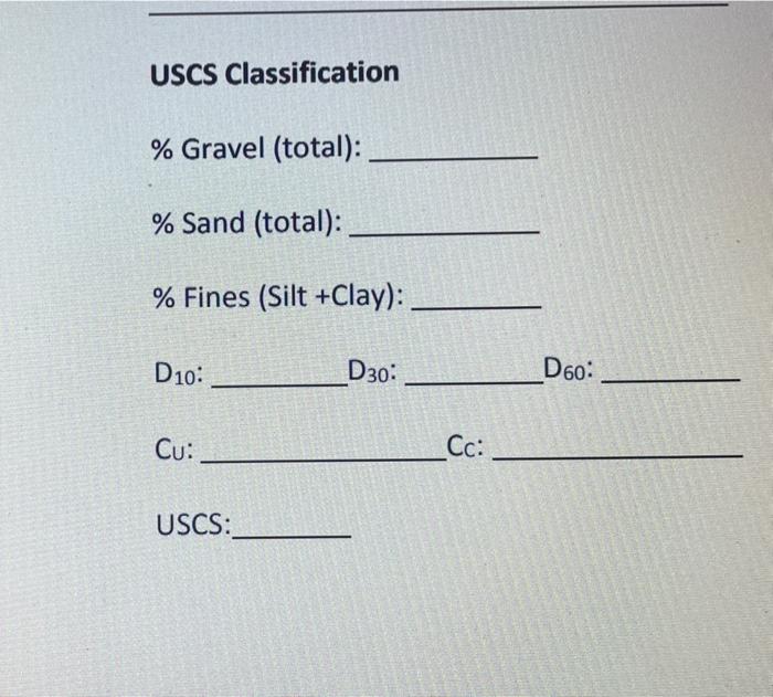 Solved USCS Classification % Gravel (total): % Sand (total): | Chegg.com