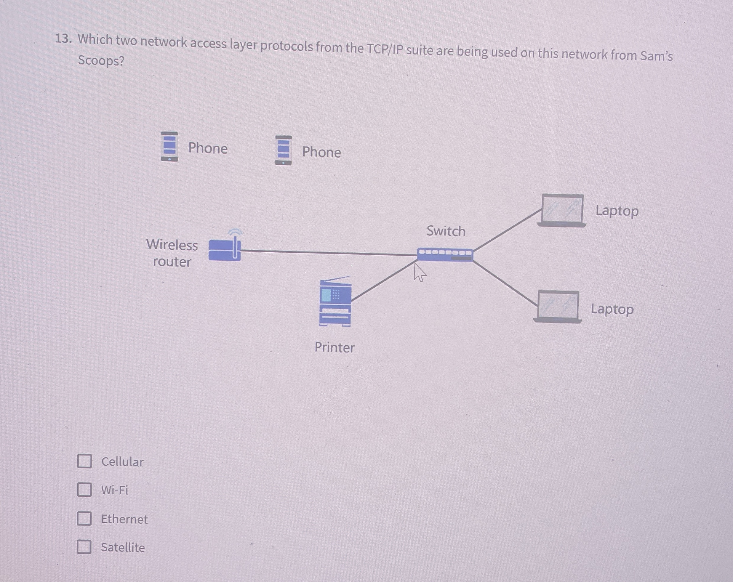 Solved Which two network access layer protocols from the | Chegg.com