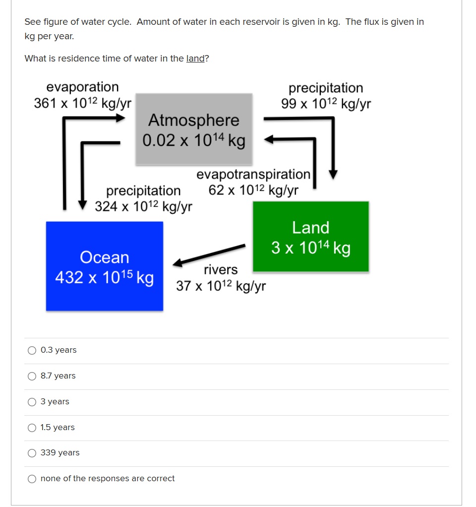 Solved See figure of water cycle. Amount of water in each | Chegg.com
