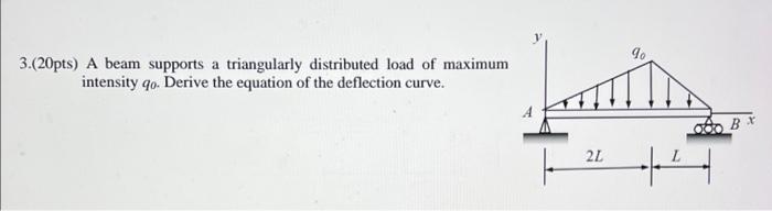 Solved 3.(20pts) A beam supports a triangularly distributed | Chegg.com