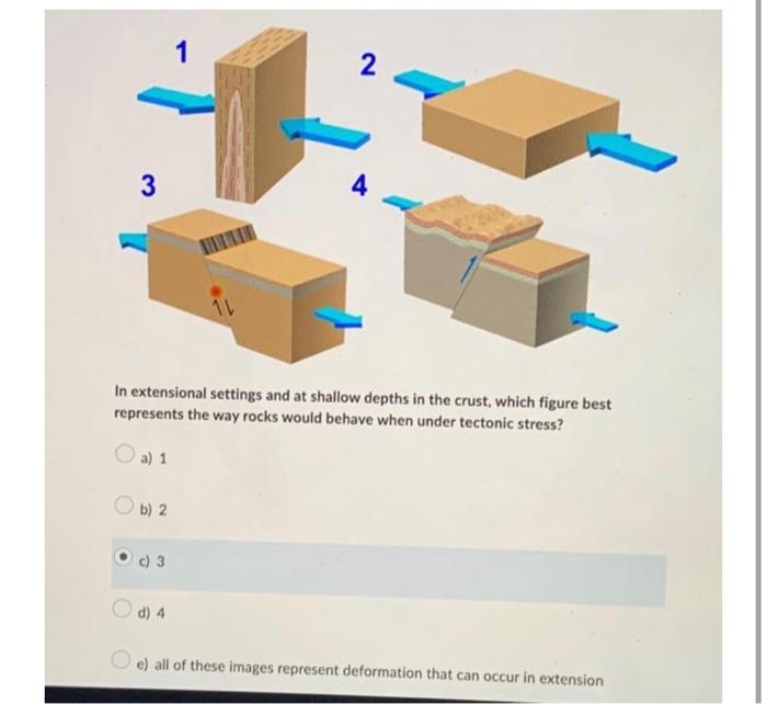 Solved In extensional settings and at shallow depths in the | Chegg.com