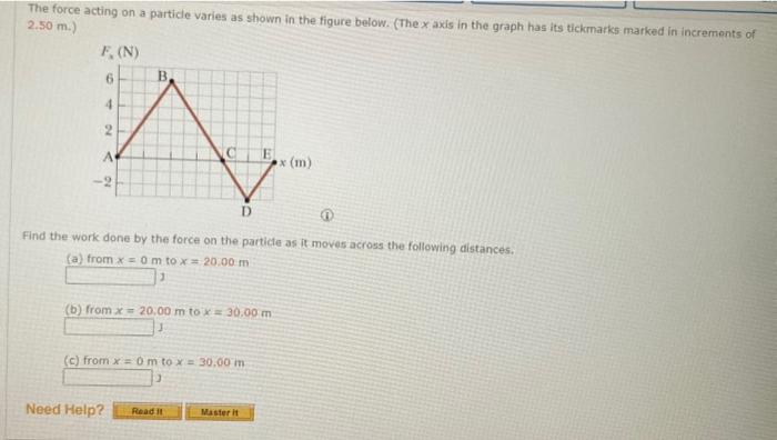 Solved The force acting on a particle varies as shown in the | Chegg.com