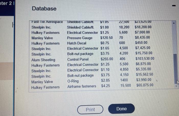 Solved DatabaseDatabaseDatabaseConvert the accompanying | Chegg.com