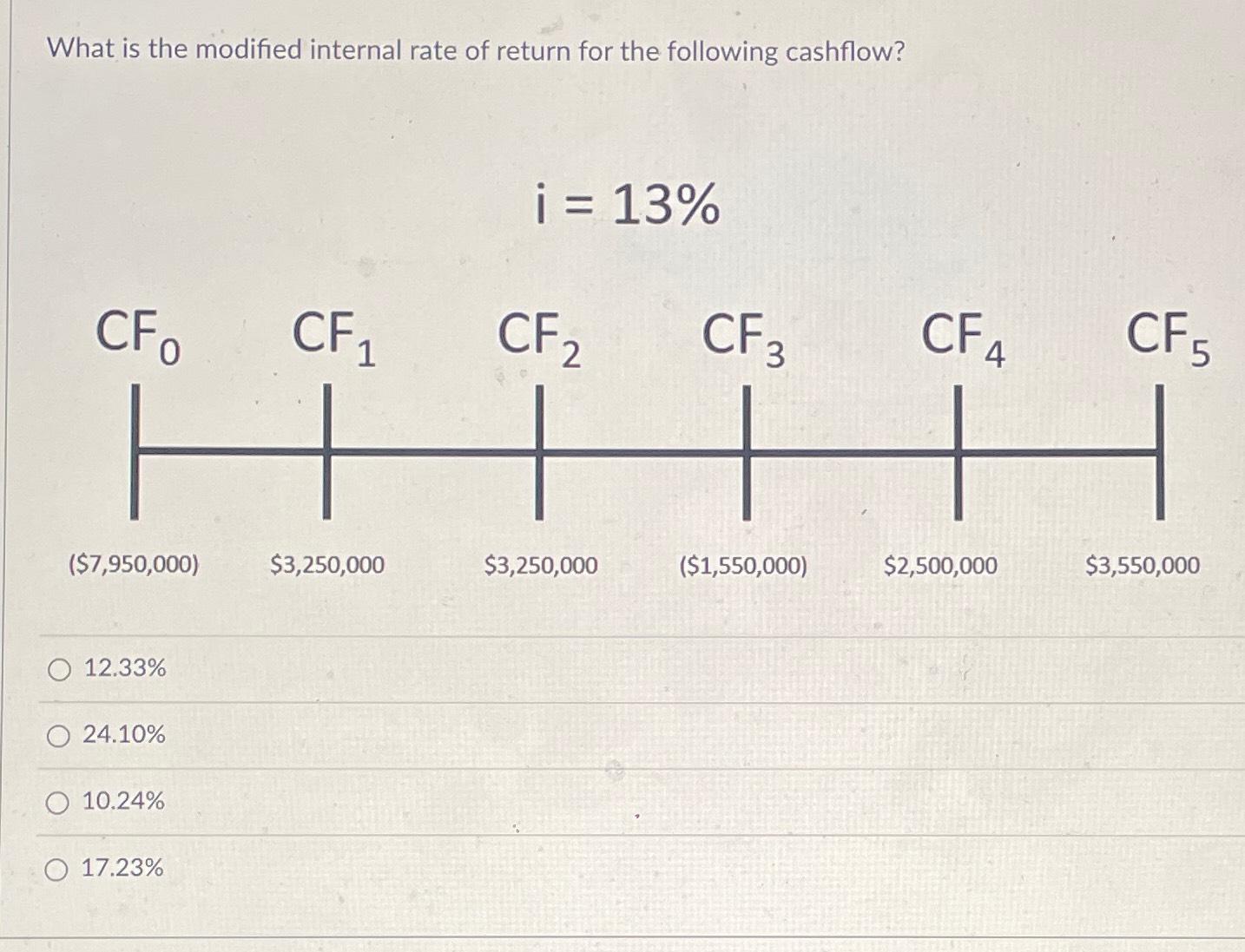 Solved What is the modified internal rate of return for the | Chegg.com