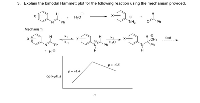 Solved 3. Explain the bimodal Hammett plot for the following | Chegg.com