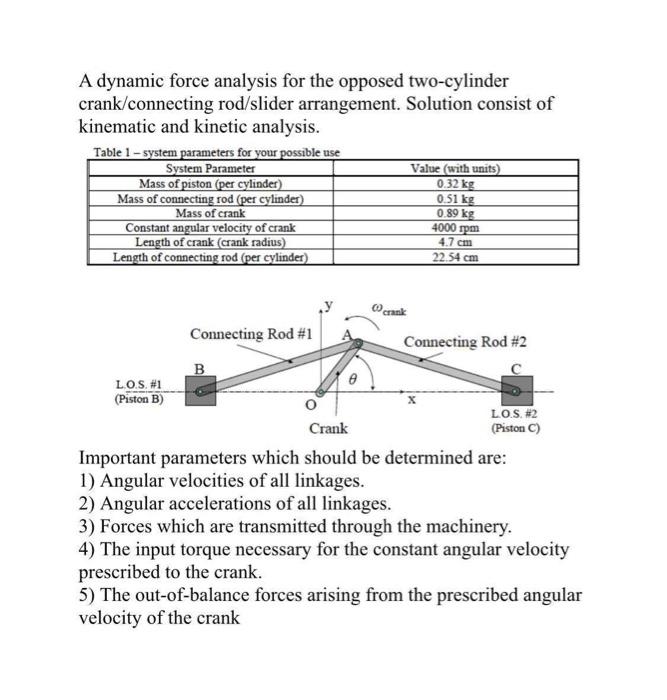 Solved A dynamic force analysis for the opposed two-cylinder | Chegg.com