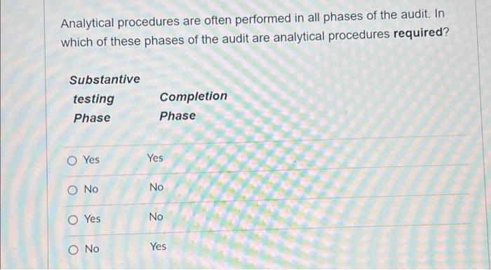 Solved Analytical procedures are often performed in all | Chegg.com