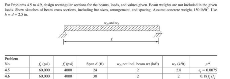 Solved For Problems 4.5 ﻿to 4.9 , ﻿design rectangular | Chegg.com