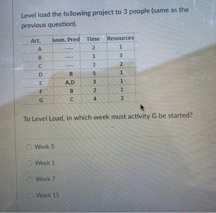 Solved Question 11 Level load the following project to 3 | Chegg.com