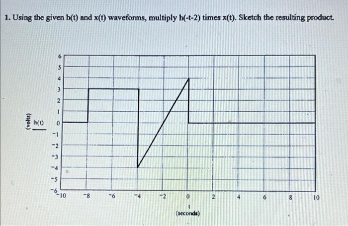 Solved 1. Using the given h(t) and x(t) waveforms, multiply | Chegg.com