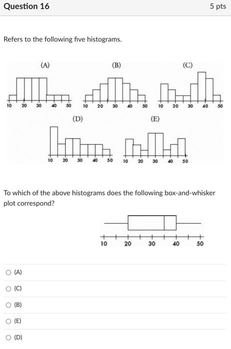 Solved Refers to the following five histograms. (B) (D) (E) | Chegg.com