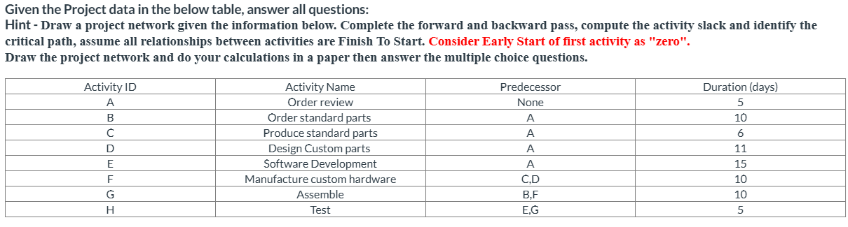 Solved Draw a project network given the information below. | Chegg.com