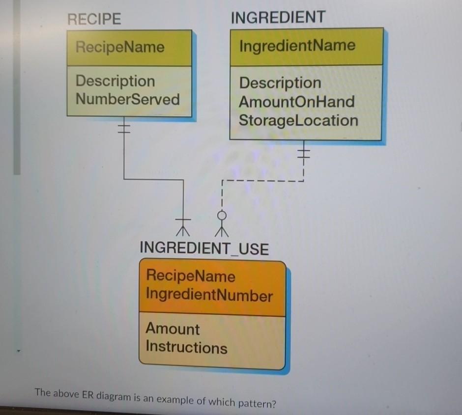 Solved Question | Chegg.com