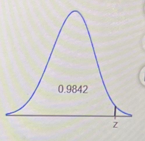 Solved Find the indicated z score. The graph depicts the | Chegg.com