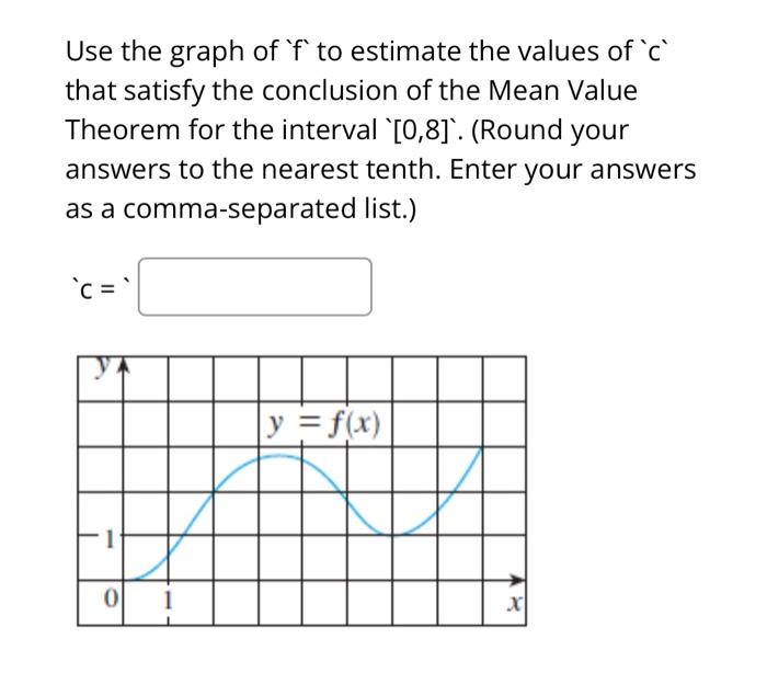 Solved Use the graph of ' f ' to estimate the values of ' c | Chegg.com