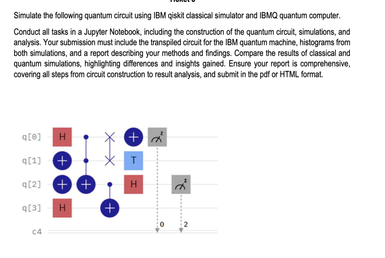 Solved Simulate the following quantum circuit using IBM | Chegg.com