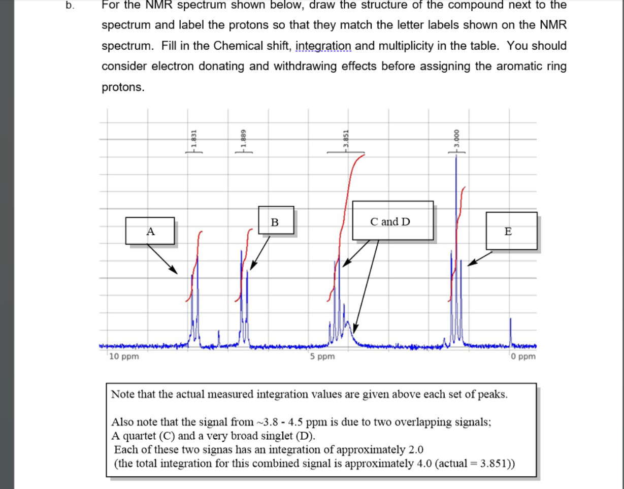Solved b. ﻿For the NMR spectrum shown below, draw the | Chegg.com
